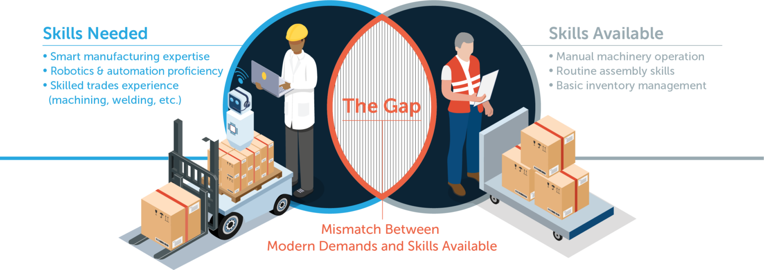 Everything You Need to Know About the Skills Gap in the U.S. | AFIMAC ...